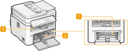 Paper Feeding and Paper Output - MF260 Series