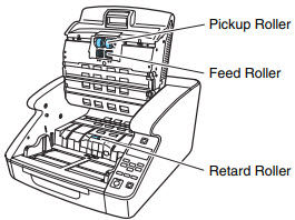 Removing and Reinstalling the Rollers - DR-G2xxx series scanners