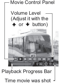 Procedure for playing back movies PowerShot G10 and G11.