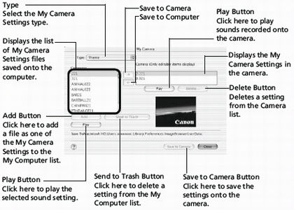 Procedure for using the My Camera settings in ImageBrowser