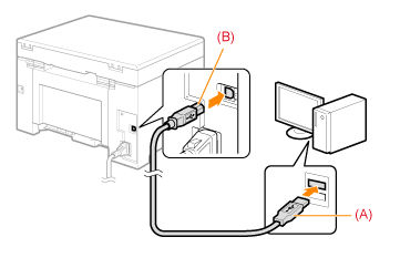 Installing the MF3010 Mac Printer and Scanner software (Contains Video)