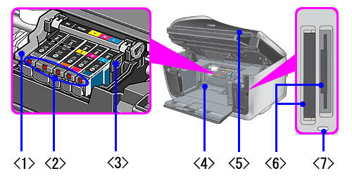 Front / rear / inside / operation panel view (MP830)