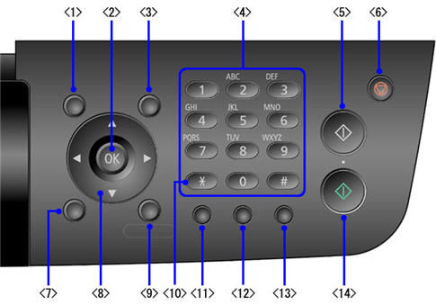 Front / rear / inside / operation panel view (MP830)