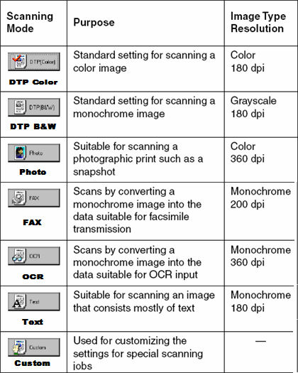 Scanning an image with IS Scan - Windows
