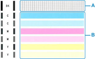 Print and Examine the Nozzle Check Pattern - G1230