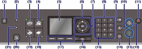 TR8520 Operation Panel