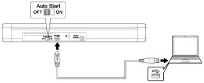 Effortless Scanning: Using CaptureOnTouch Lite on Your Windows PC (P ...