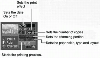 Using the Print/Share button with PictBridge compliant Canon BubbleJet ...