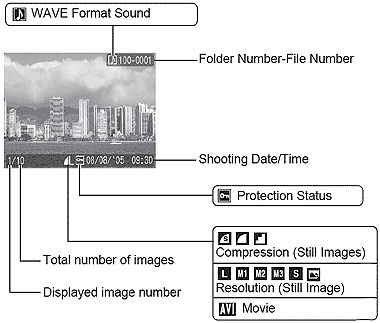Replay Mode LCD info PowerShot A610, A620, A630, A640 and A700