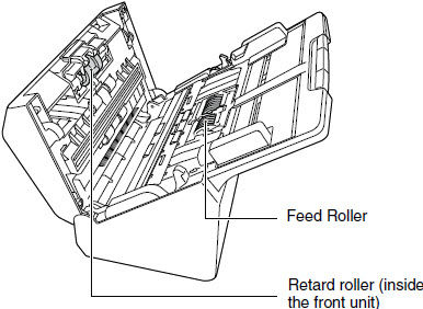 How (and when) do I replace the rollers on my R40/RS40 scanner?