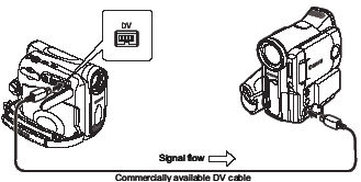 Recording movies to a VCR or digital video device ZR500 and ZR600 and ZR700