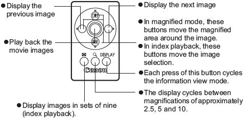 How to use the wireless remote control with the PowerShot G2
