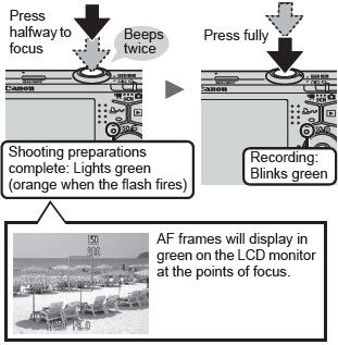 Using full auto mode PowerShot SD790 IS.