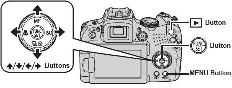 Procedure for setting the language PowerShot SX20 IS.