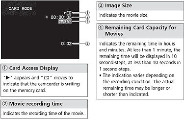 Recording Movies on a Memory Card Optura 400