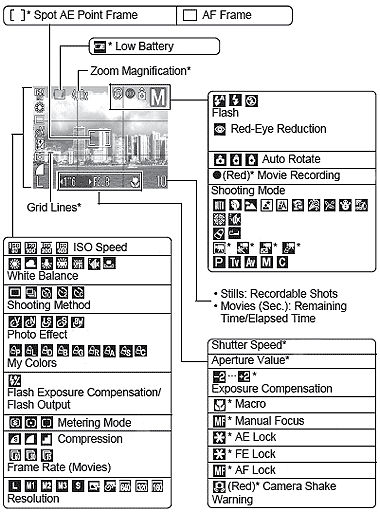 Shooting Mode LCD info PowerShot A610, A620, A630, A640, and A700