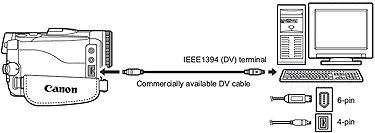 Transferring video recordings to and from a computer Optura 30, 40, 50 ...