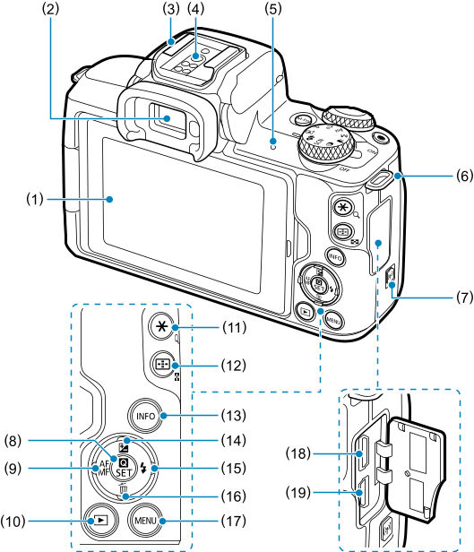 Part Names of the EOS M50 Mark II.