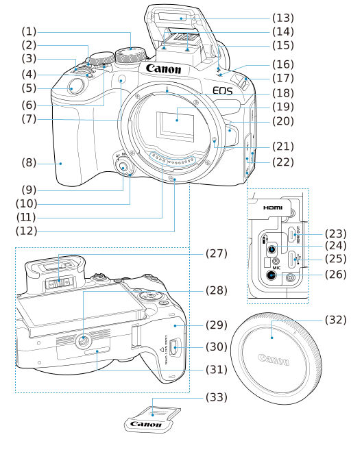 EOS R10: Part Names