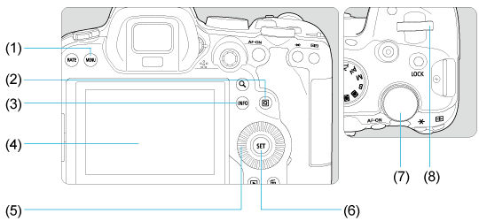 EOS R6: Menu Operations and Settings