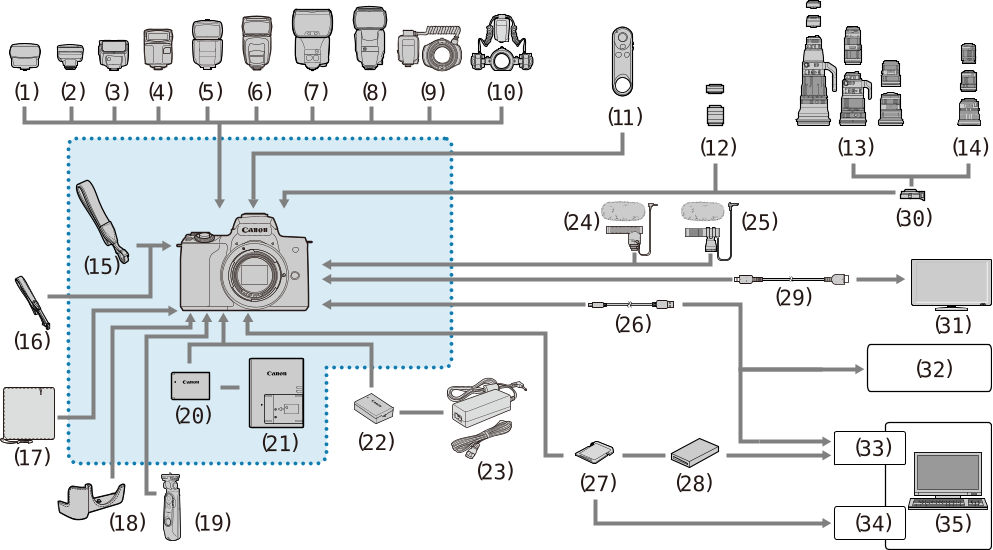 EOS M50 Mark II System map