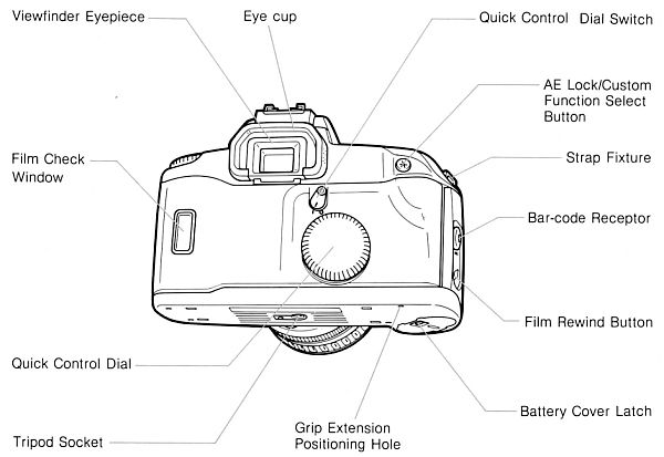 EOS Elan : Here is a list of the Parts and controls - nomenclature