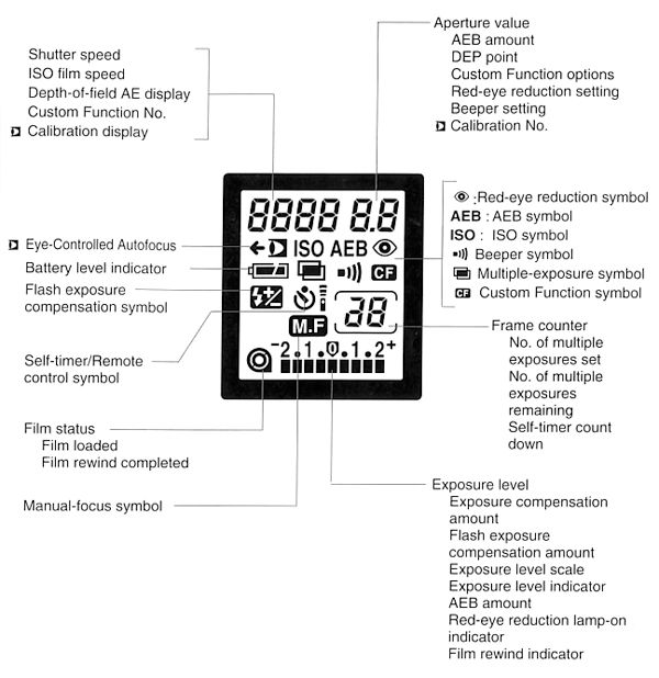 EOS Elan II / IIE : What the icons on the LCD mean.