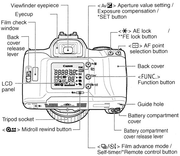 EOS Rebel K2 : Here is a list of the Parts and controls - nomenclature