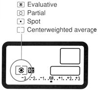 EOS 3 : How to set and select different metering modes