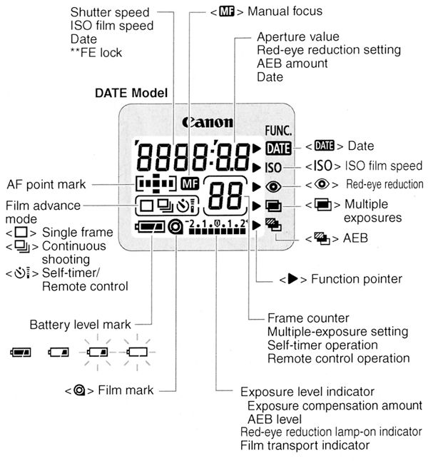 EOS Rebel K2 : What the icons on the LCD mean.