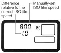 EOS 1v / 1v HS : How to set the ISO / ASA on the camera.