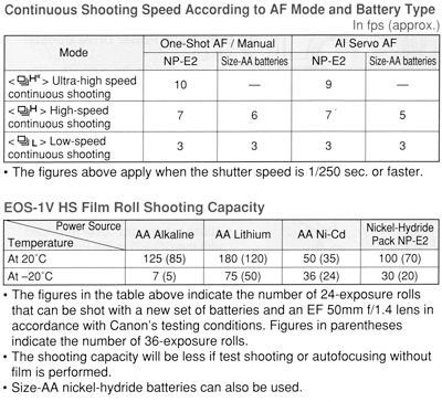 EOS 1v / 1v HS : PB-E2 Power Drive Booster what is the Expected Battery Life and frames per second