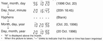EOS Rebel G : How to imprint the date and time on your photos.