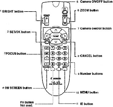 Controlling the VC-C50i or VC-C50iR with the WL-V5 Wireless Controller