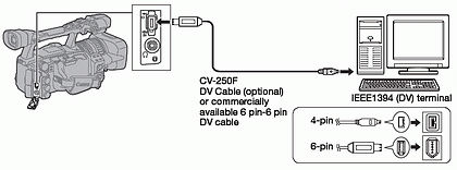 Transferring video recordings to and from a computer XH A1S and XH G1S