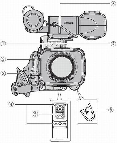 Nomenclature of the XL H1A and XL H1S camcorders