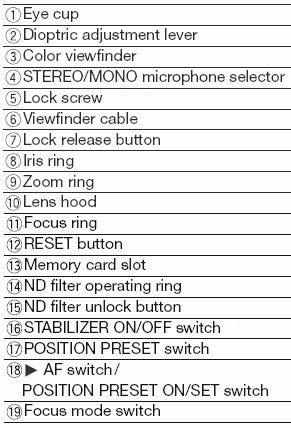 Nomenclature of the XL H1A and XL H1S camcorders