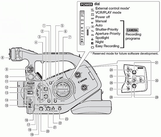 Nomenclature of the XL H1A and XL H1S camcorders