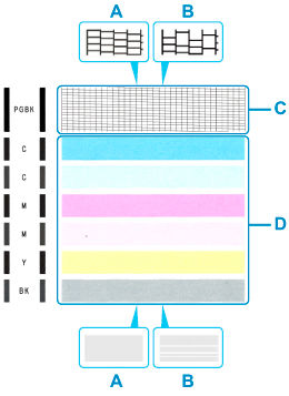 Examining the Nozzle Check Pattern - TS9521 / TS9520