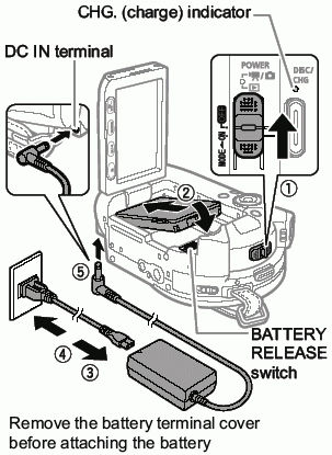 Attaching, charging and battery life of the battery pack DC100 DVD ...