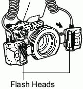 Procedure for using an Externally Mounted Flash PowerShot G6