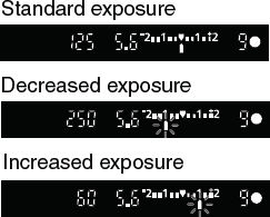 How to set Auto Exposure Bracketing on the EOS 20D and EOS 5D and EOS 30D.