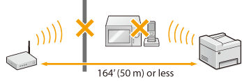 When the Machine Cannot Connect to the Wireless LAN - imageCLASS X MF1238