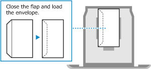 Printing on Envelopes - imageCLASS X MF1333C