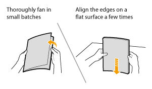 Properly place the document (MF5900 Series/D1350/D1370)