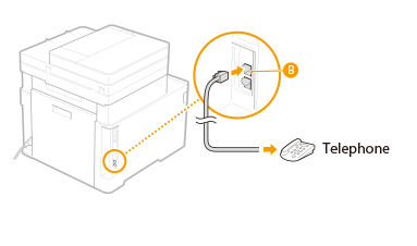 Where to Connect the Telephone Line - imageCLASS MF440, MF450, MF640 ...