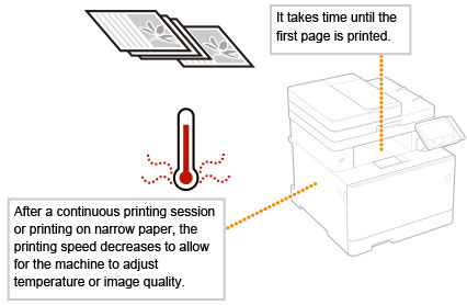Printing speed Is slow - imageCLASS laser printers