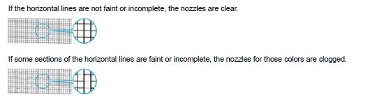 How to check for clogged printhead nozzles on imagePROGRAF TX-3000 or ...