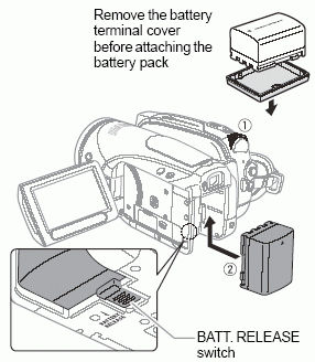 Attaching and Charging the compatible batteries for an HV20 or VIXIA HV30