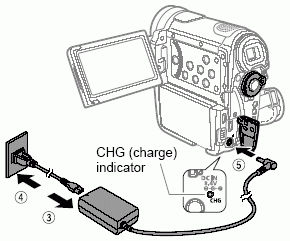 Charging the battery pack for an HV10